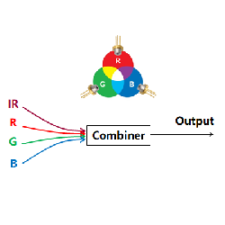 SiCART (Zhuhai) technology Co.,Ltd, RGB combiner, PM coupler, tunable ...